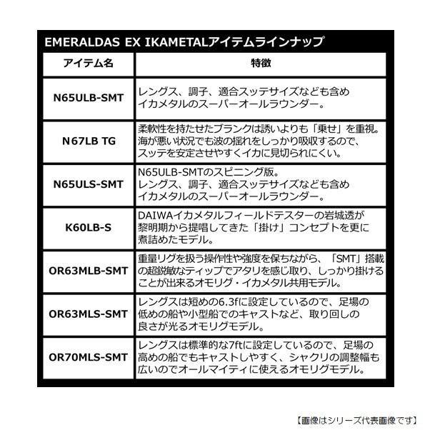 ダイワ エメラルダスEXイカメタル OR63MLS-SMTT 送料無料 [ロッド] : フィッシャーズ - 通販 - Yahoo!ショッピング