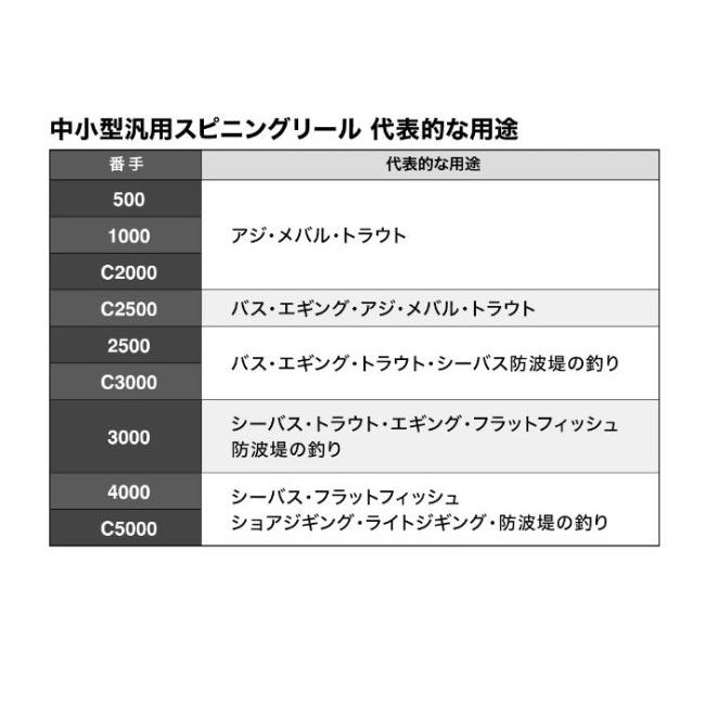 シマノ 23 セドナ スピニングリール C3000 (宅急便) : 4969363046505 : フィッシングアミューズヤフー店 - 通販 - Yahoo!ショッピング