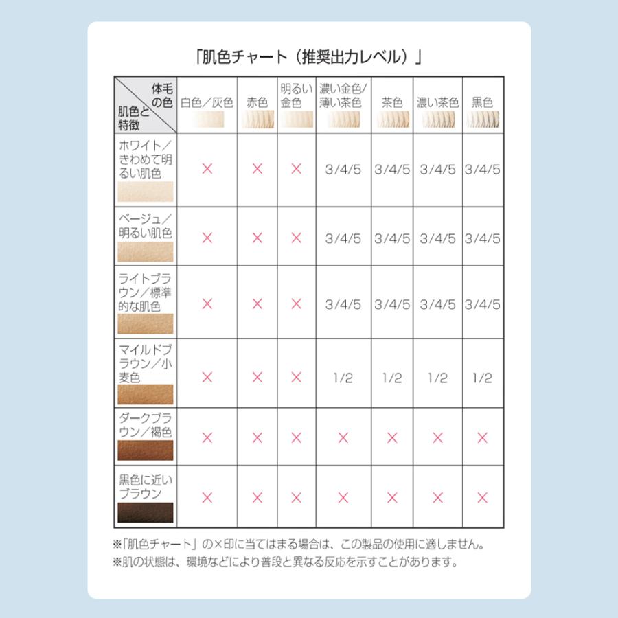 TAKUYO 脱毛器 家庭用脱毛器 HIPL光美容器 光脱毛器 脱毛 全身 ムダ毛 VIO 顔 ボディ フェイス ヒゲ 脇 腕 指 美肌 全身脱毛 照射回数無制限 5段階レベル 4モード ...