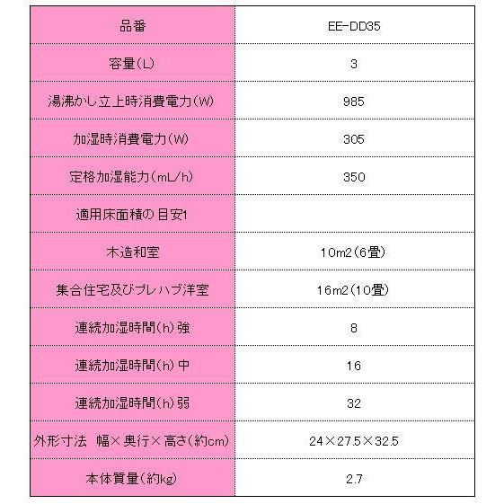 象印：スチーム式加湿器(3L)(ホワイト)/EE-DD35-WA :EE-DD35-WA:メロウハウス - 通販 - Yahoo!ショッピング