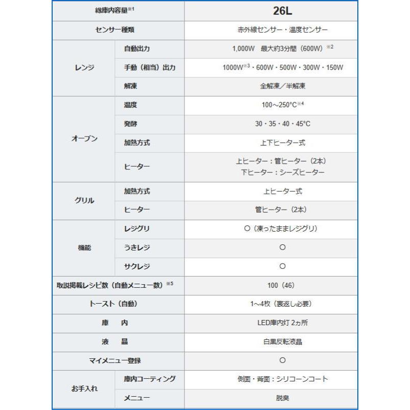 象印：EVERINO オーブンレンジ(ストレートブラック)/ES-GW26-BM : メロウハウス - 通販 - Yahoo!ショッピング