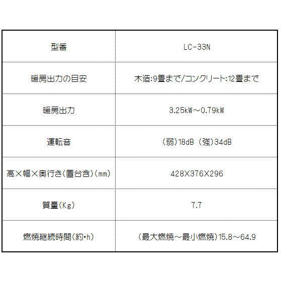 【訳あり特価品】トヨトミ：スタンダードモデル石油ファンヒーターコンパクトタイプ(ホワイト)/LC-33N-W : lc-33n-w-wake : メロウハウス - 通販 - Yahoo!ショッピング