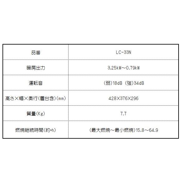 トヨトミ：スタンダードモデル石油ファンヒーターコンパクトタイプ(ホワイト)/LC-33N-WT : メロウハウス - 通販 - Yahoo!ショッピング