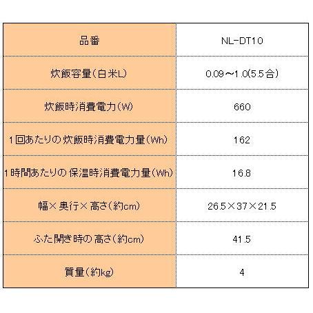 象印：マイコン炊飯ジャー「極め炊き」（5.5合炊）(ブラック)/NL-DT10-BA : メロウハウス - 通販 - Yahoo!ショッピング