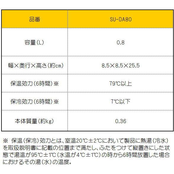 象印：ステンレスマグ (チャコールブラック)(0.8L)/SU-DA80-BM : メロウハウス - 通販 - Yahoo!ショッピング