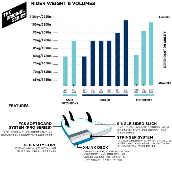 ソフトボード SOFTECH SURFBOARDS ソフテック サーフボード 2022モデル ORIGINAL SERIES ROLLER 6’6” ローラー ※営業所止め配送 : SLOW ...