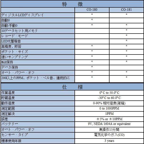 CEM CO-181 一酸化炭素（CO）ガス検知器 9V型角型乾電池安定化電気化学ガス固有 動作環境温度0〜50℃ 保管温度30〜60℃ :co181:サーマルカメラ・計測機器の専門 サーマル ...