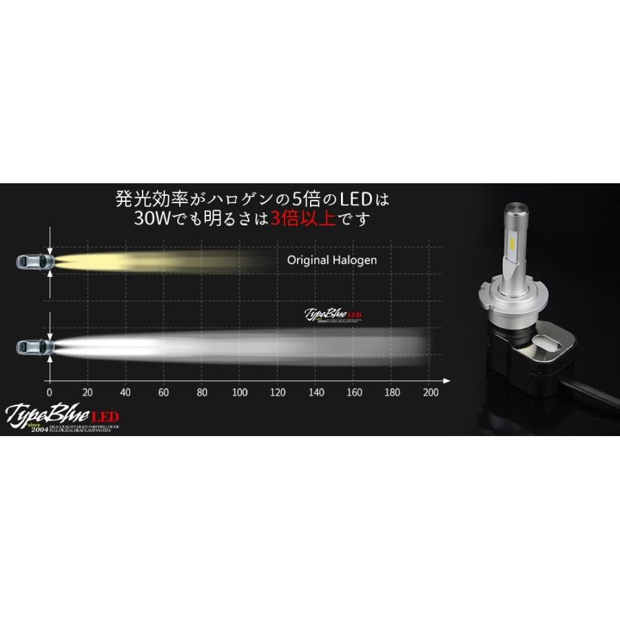日産 ティアナ L33用 H9スマートLEDキット 2灯1セット TypeBlue 30W 3000K ジュエリーゴールド色【車検非対応色】 : led-h9-3k-teana-l33-hh ...