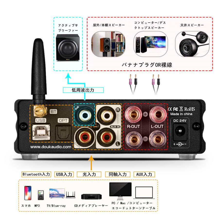 Nobsound NS-19G ステレオ Bluetooth 5.0 パワーアンプ HiFi DAC オーディオ USB / OPT COAX 100W*2 : 楽々工房 - 通販 ...