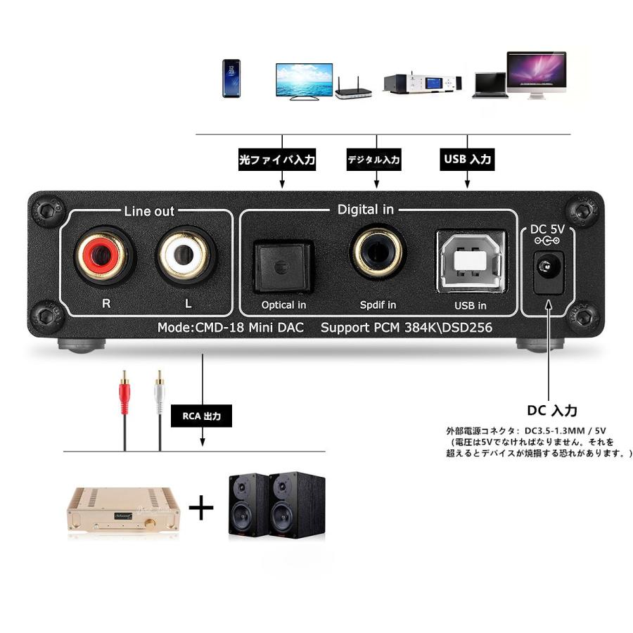 Mini XMOS XU208 USB DAC オーディオ デコーダー DSD256 HiFi ヘッドフォンアンプ PCM384K ...