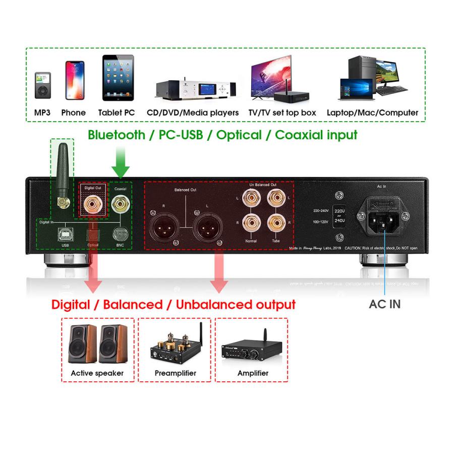 DA-05BII Russia 6H3n デュアル AK4497 XMOS USB DAC Bluetooth 5.0 COAX OPT D ...