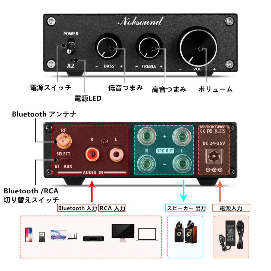 Nobsound A2 HiFi Bluetooth クラスD パワーアンプ ホーム ステレオ オーディオ アンプ APTX-LL 160W ...