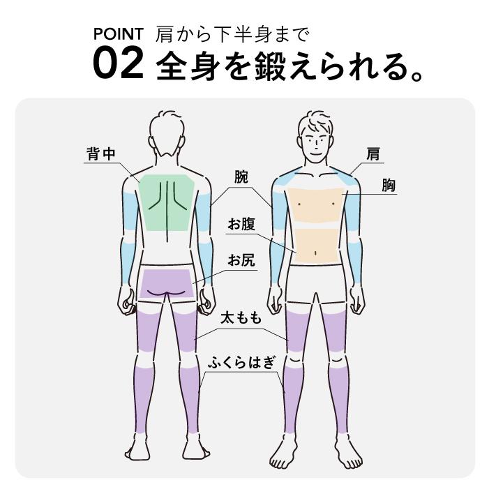 uFit Training Tube トレーニングチューブ 5本セット 最大45.5kg ハンドル ドアアンカー 足首バンド 収納袋 使い方動画 180日保証 日本メーカー 筋トレチューブ ...