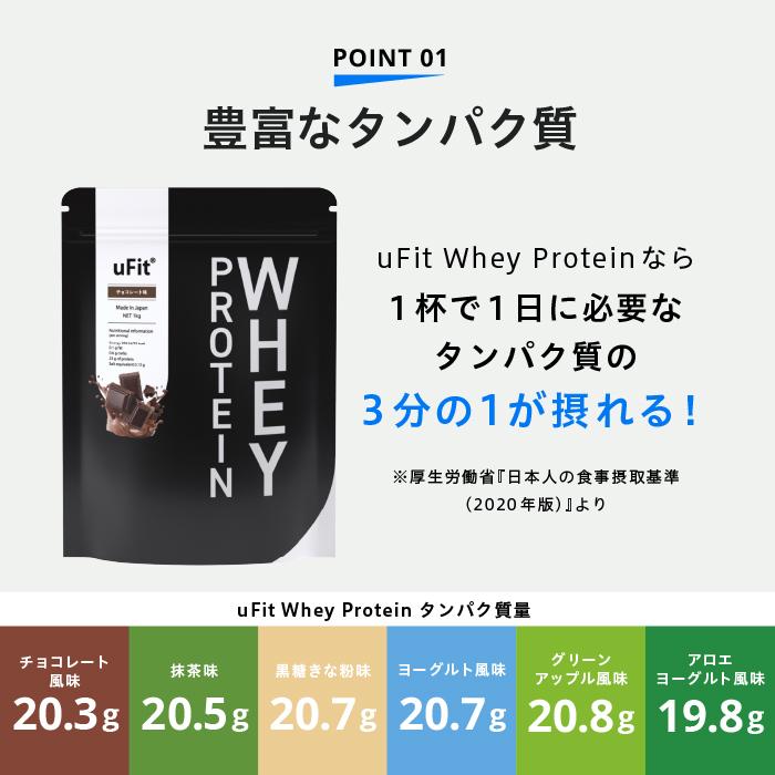 uFit Whey Protein ホエイプロテイン 1kg WPC 人工甘味料不使用 チョコ 抹茶 黒糖きな粉 ヨーグルト 青リンゴ 溶けやすい 乳酸菌 アンチドーピング 国内製造 ...