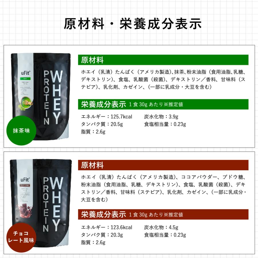 プロテイン uFit ホエイプロテイン 1kg 人工甘味料不使用 無添加 アミノ酸スコア100 乳酸菌 溶けやすい 抹茶 チョコ グリーンアップル ヨーグルト 黒糖きなこ : whey ...