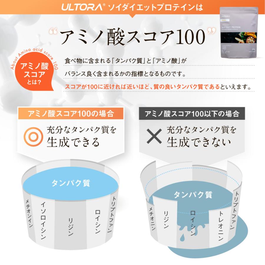 ソイプロテイン プロテイン 大豆プロテイン 女性 選べる3フレーバー 500g ULTORA ウルトラ 国産 人工甘味料不使用 溶けやすい :soydp01:ULTORA Yahoo!ショップ ...