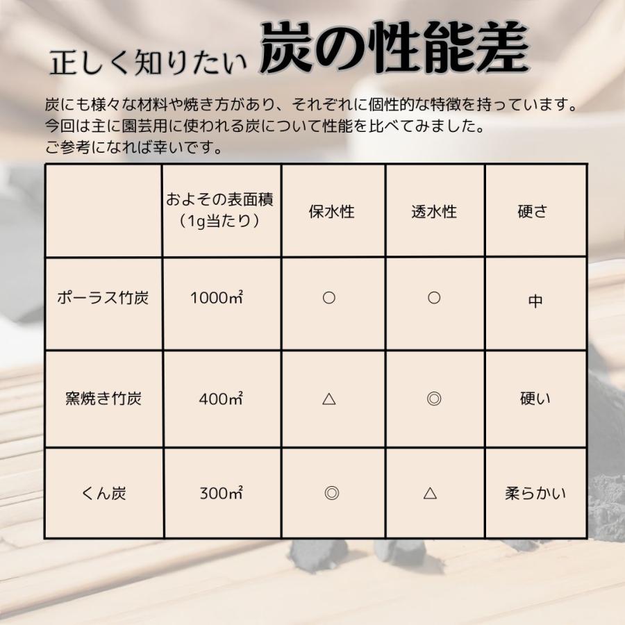 竹炭 中粒 64L 園芸用 : 梅鉢ショップ - 通販 - Yahoo!ショッピング