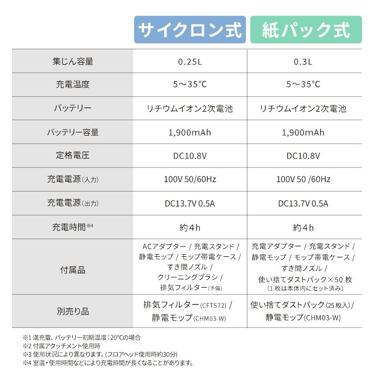[置くだけで充電] 掃除機 コードレス サイクロン 紙パック式 超軽量 スタンド アイリスオーヤマ MagiCaleena 充電式 クリーナー 2way SCD-123P SBD-201P ...