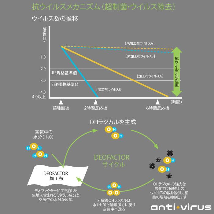 エプロン 前結び おしゃれ 胸当て 首掛け チトセ arbe T8700 : ビズタイム - 通販 - Yahoo!ショッピング