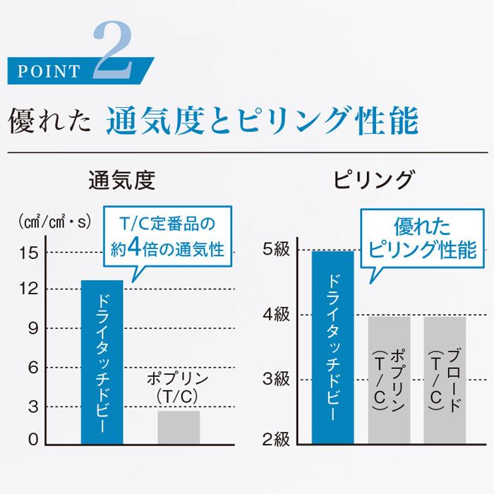 KAZEN カゼン 半袖ジャンパー KZN402 暑熱環境 高温作業環境 HACCP ハサップ ブルゾン 男女兼用 メンズ レディース 食品工場 制服 ユニフォーム : ビズタイム - 通販 ...