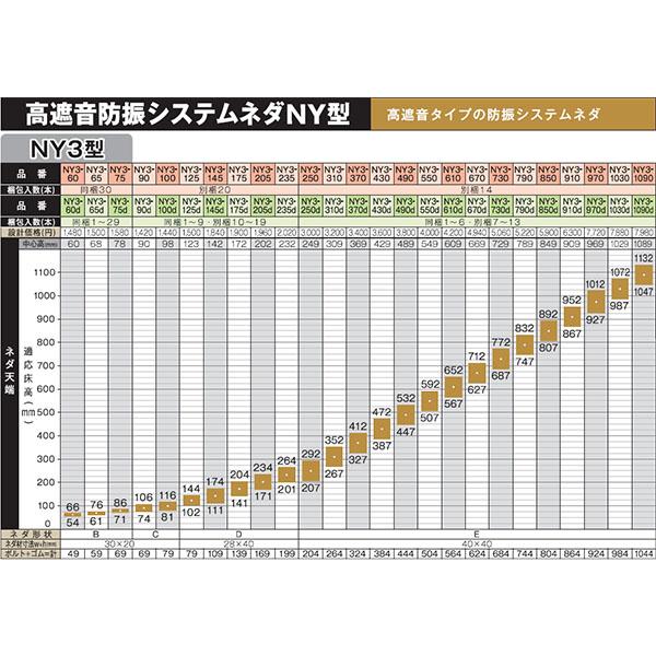 万協 高遮音防振システムネダNY3型 14本入り NY3-370 支持脚 万協フロアー 二重床 : ny3-370 : J-relife ヤフー店 - 通販 - Yahoo!ショッピング