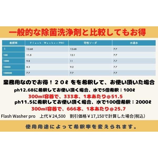 強アルカリイオン電解水溶液 フラッシュウォッシャーpro 20L ph13.2 : UNIONISM ショップ - 通販 - Yahoo!ショッピング
