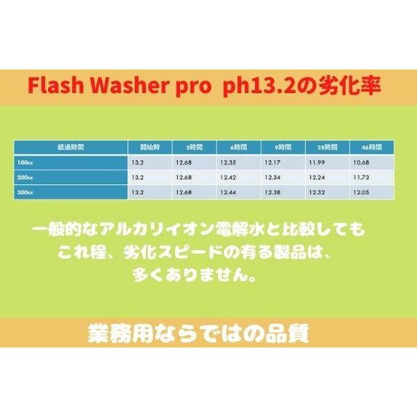 強アルカリイオン電解水溶液 フラッシュウォッシャーpro 20L ph13.2 : UNIONISM ショップ - 通販 - Yahoo!ショッピング