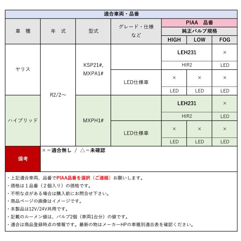 [PIAA]KSP21#,MXPA1#_MXPH1# ヤリス・ハイブリッド(R2/2〜)用ヘッドライト＆フォグランプLEDバルブ[車検対応] : ユニオンプロデュース - 通販 - Yahoo ...