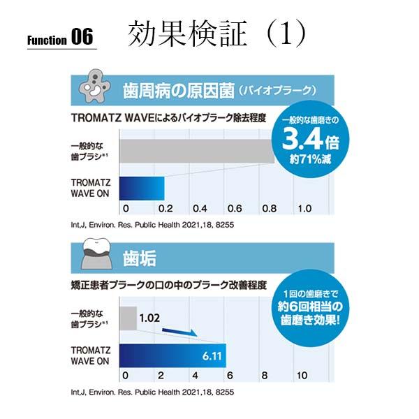 TROMATZ WAVE トロマッツウェーブ 電子歯ブラシ PLAQLES プラクレス TROMATZ-S-P 微細電流 無振動 無刺激 ...