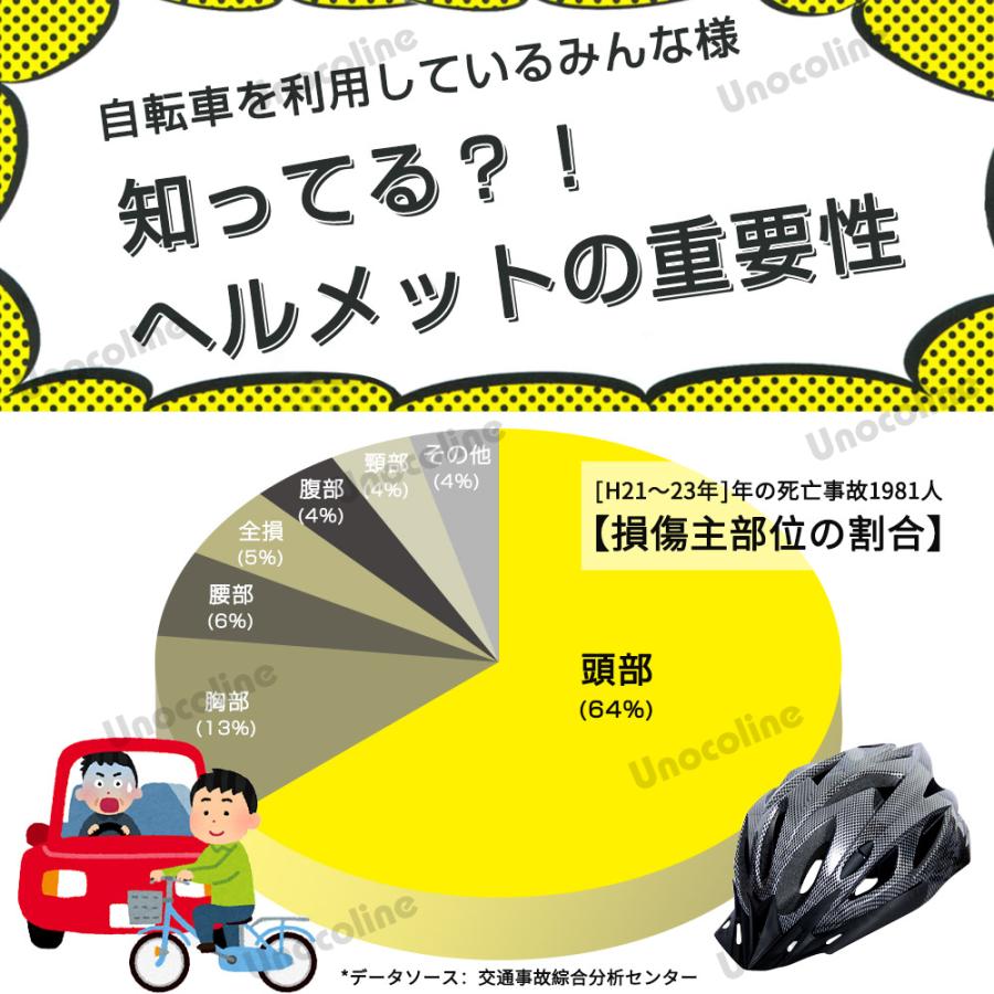 ★即納★【防災グッズ】2025 自転車用 ロードバイク ヘルメット 超軽量 流線型 高通気性 耐衝撃 安全 サイズ調整可能 サンバイザー付き 兼用 TK01 : Unocoline - 通販 ...