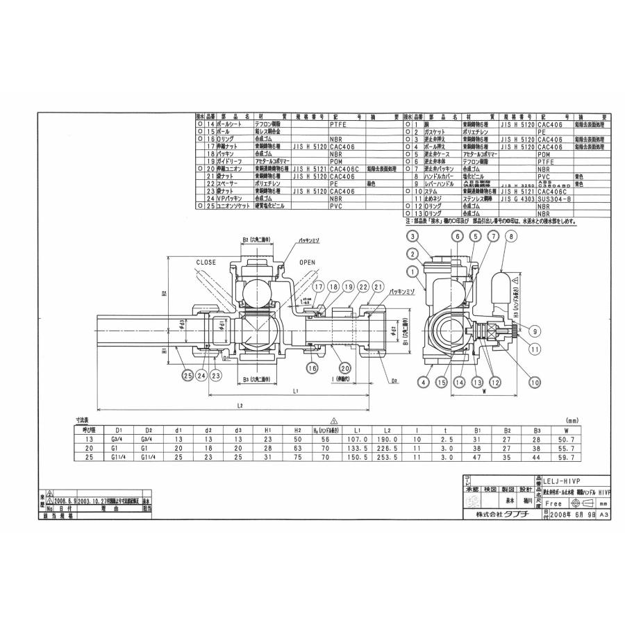 タブチ TBC 【25950124】 逆止弁付ボール止水栓 樹脂ハンドル HIVP 水検 品番：20 LELJ-HIVP* : 住宅設備のプロショップDOOON!! - 通販 - Yahoo ...