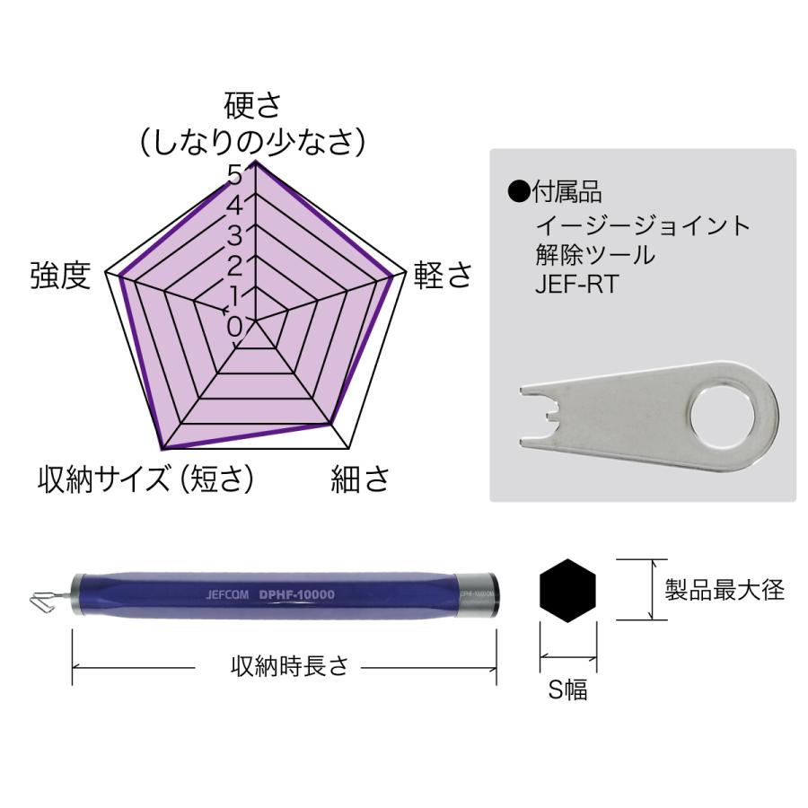DENSAN ジェフコム JEFCOM パープルフィッシャー イージージョイント DPHF-10000 : 住宅設備のプロショップDOOON!! - 通販 - Yahoo!ショッピング