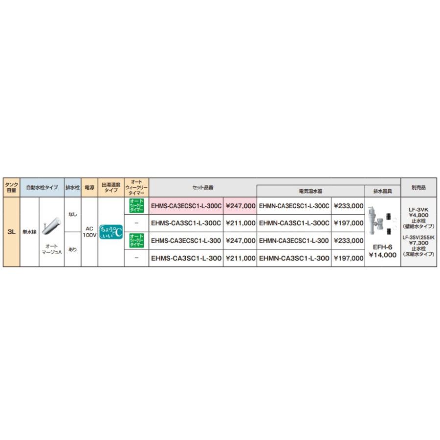 INAX LIXIL・リクシル 小型電気温水器 【EHPS-CA3S4】 ゆプラス 壁掛 適温出湯3Lタイプ セット商品 【EHPN-CA3S4+EFH-6】 : 住宅設備のプロショップ ...
