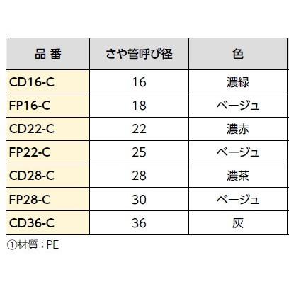 BRIDGESTONE ブリヂストン プッシュマスター【FP22-C】端末キャップ（ベージュ） : 住宅設備のプロショップDOOON!! - 通販 - Yahoo!ショッピング