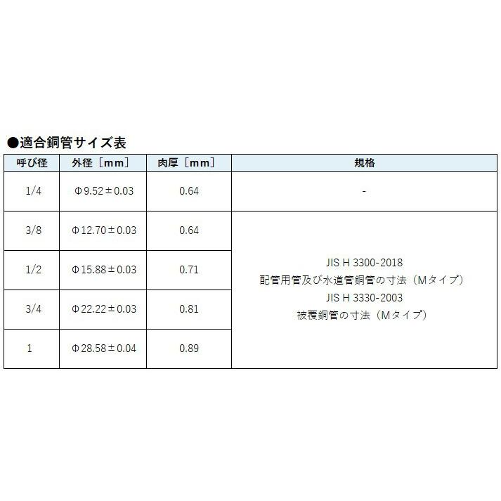 オンダ製作所 ONDA 【PD-001-S】 ソケット1/2×15.88 : 住宅設備のプロショップDOOON!! - 通販 - Yahoo!ショッピング