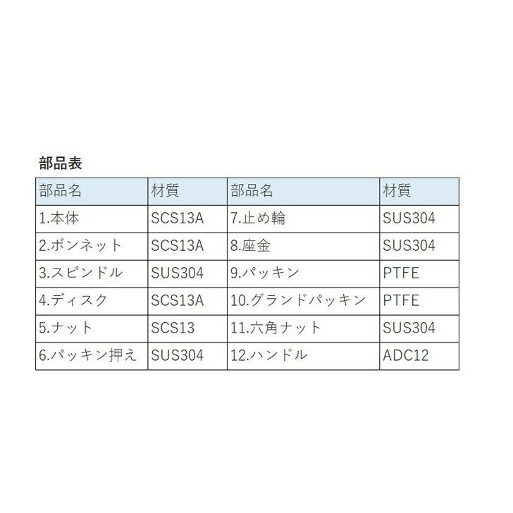 オンダ製作所 ONDA 【SVG2-32】 304 ゲートバルブ11/4 : 住宅設備のプロショップDOOON!! - 通販 - Yahoo!ショッピング