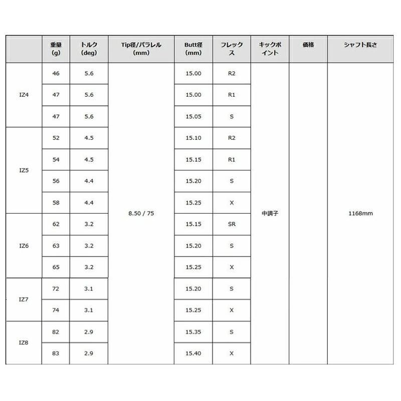 Callawaygolf キャロウェイ 2025 ELYTE/PARADYM等 スリーブ付シャフト グラファイトデザインTOUR AD IZ : UPSIDE GOLF - 通販 ...