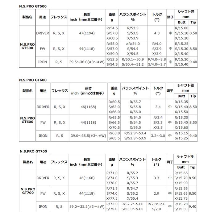YAMAHA ヤマハ スリーブ付シャフト 日本シャフト GT500 GT600 GT700 DR ドライバー用 : 10007787 ...