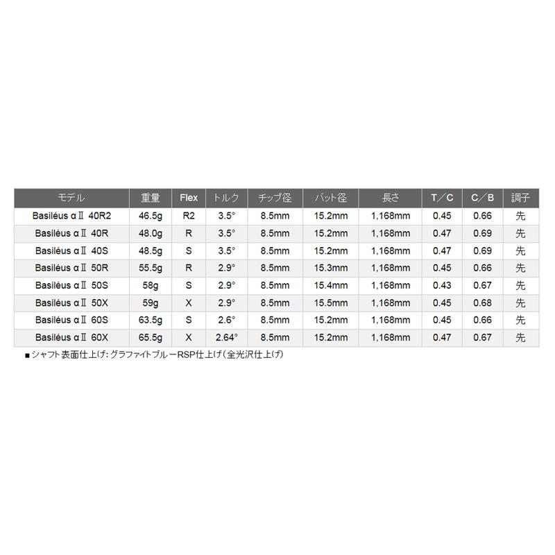 Callawaygolf キャロウェイ 2025 ELYTE/PARADYM等 スリーブ付シャフト 23年9月新デザイン Basileus α2 バシレウス アルファ2 : UPSIDE ...