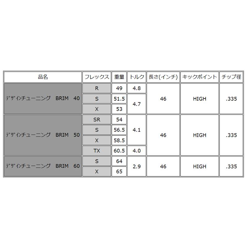 Titleist タイトリスト スリーブ付きシャフト Design Tuning デザインチューニング BRIM ブライム ドライバー用 : UPSIDE GOLF - 通販 - Yahoo ...