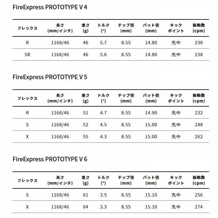 COBRA コブラ スリーブ付シャフト コンポジットテクノ FireExpress PROTOTYPE V ファイアーエクスプレス ドライバー用 : UPSIDE GOLF - 通販 ...