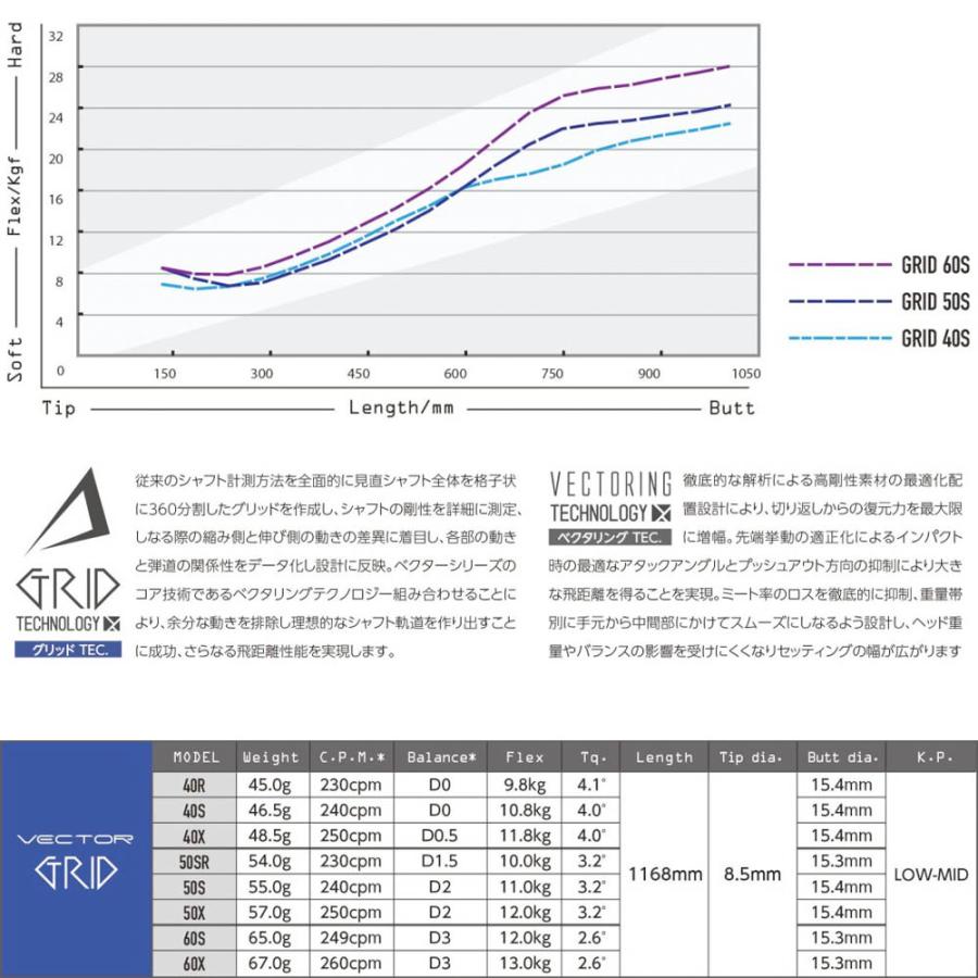 Callawaygolf キャロウェイ ELYTE/PARADYM等 スリーブ付シャフト デザインチューニング VECTOR GRID 飛距離特化型 低スピン設計 日本製 : UPSIDE ...