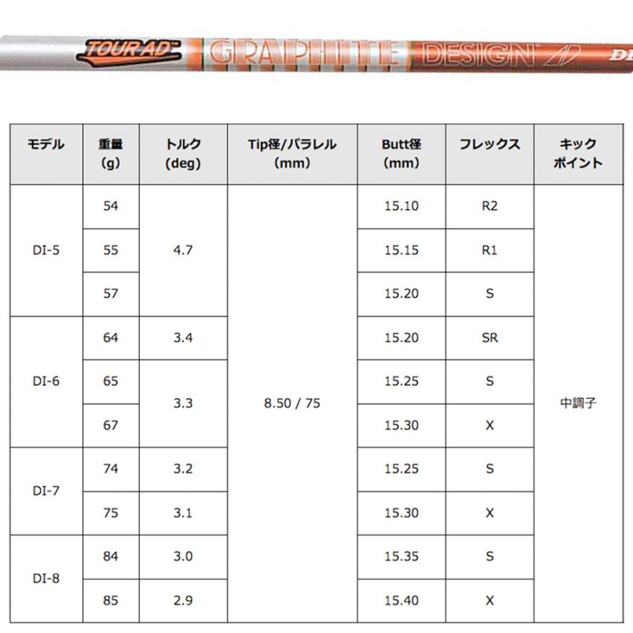 Callawaygolf キャロウェイ 2025 ELYTE/PARADYM等 スリーブ付シャフト グラファイトデザイン TOUR AD DI ツアーAD ドライバー用 : UPSIDE ...