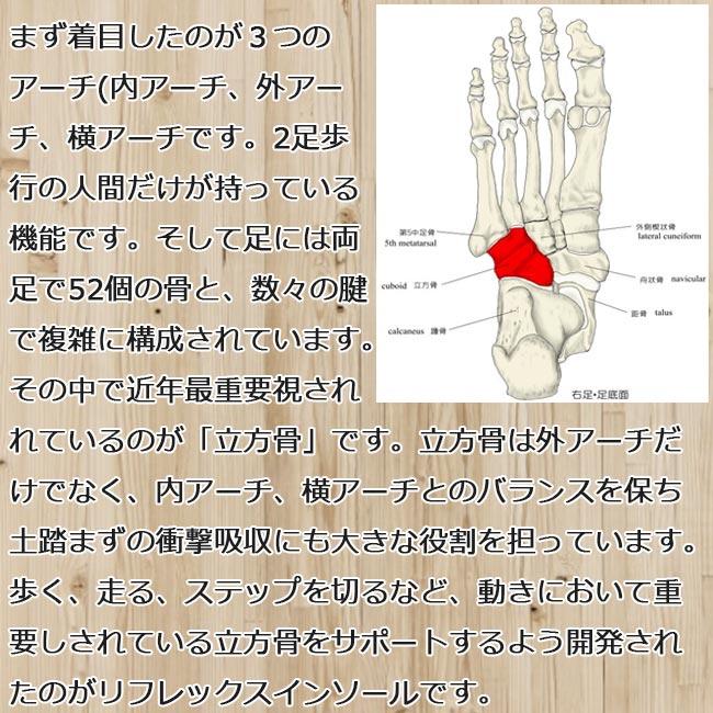 リフレックス スポーツインソール 足と靴に合わせて自分で作れる革新的なインソール REFREX : refrex-sneaker ...