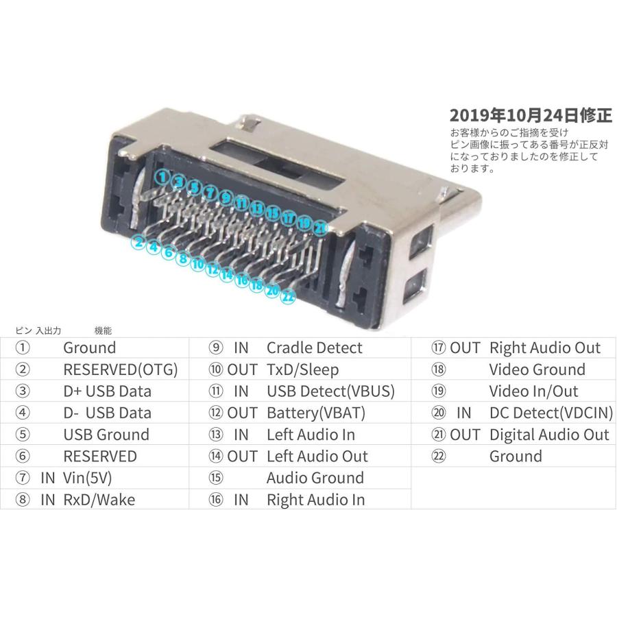 WM-PORT コネクタキット 22ピン 自作部品 1個 WALKMAN ウォークマン USBケーブル 自作 OTG 映像出力 など フルピン ...