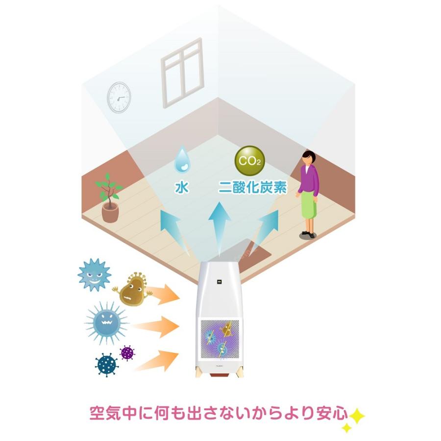 マスクフジコー 空気清浄機 ブルーデオM型 MC-M102 空気清浄機 ウイルス除去 お手入れ簡単 消臭 花粉対策 : 9000000467132 : うさマートYahoo!ショッピング店 ...