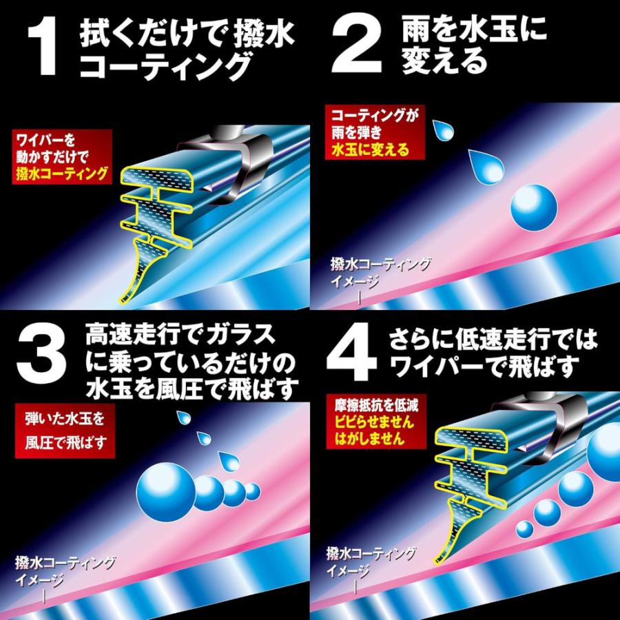 PIAA ワイパー替えゴム 撥水コーティングタイプ 650mm 1本入 呼番82 SUW65 : うさマートYahoo!ショッピング店 - 通販 - Yahoo!ショッピング