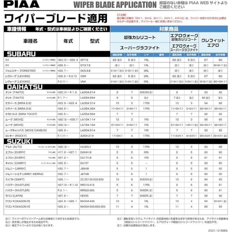 PIAA ワイパーブレード エアロヴォーグ 超強力シリコート 430mm 1本入 呼番6 WAVS43 : うさマートYahoo!ショッピング店 - 通販 - Yahoo!ショッピング