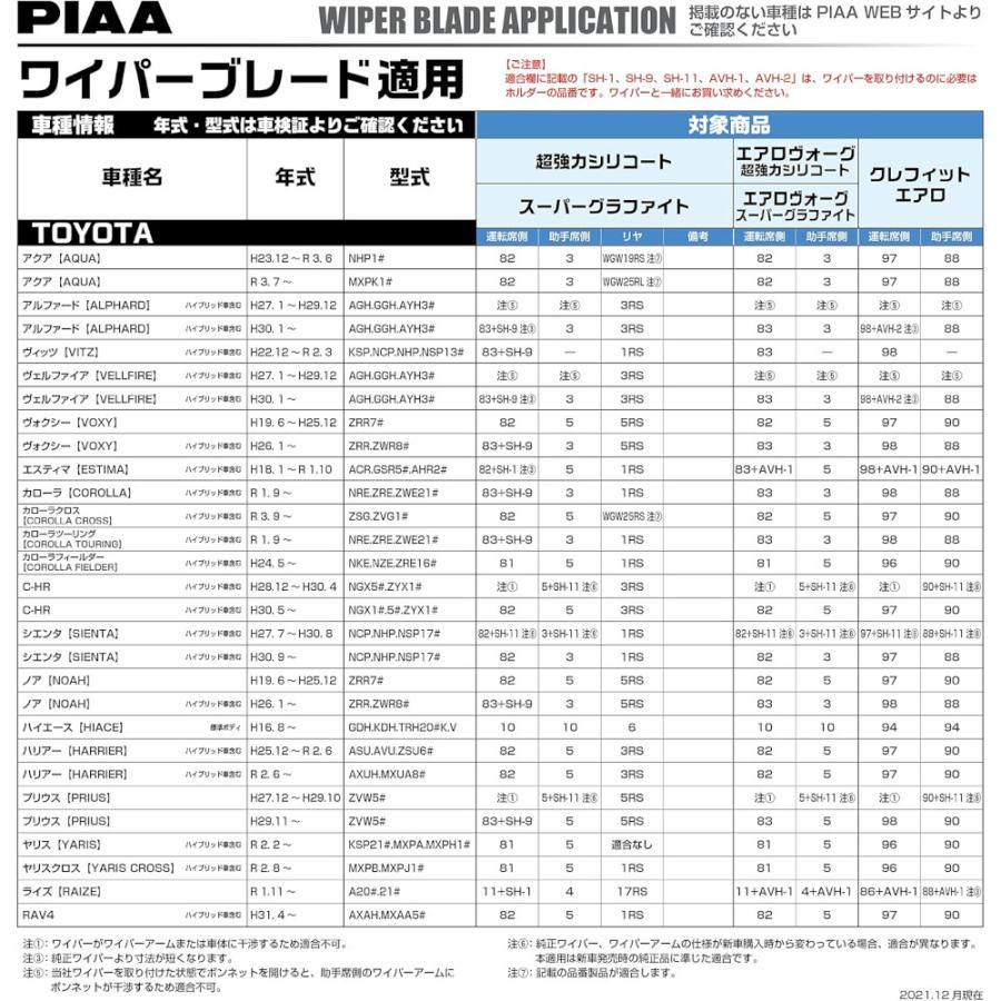 PIAA ワイパーブレード エアロヴォーグ 超強力シリコート 650mm 1本入 呼番82 WAVS65 : うさマートYahoo!ショッピング店 - 通販 - Yahoo!ショッピング