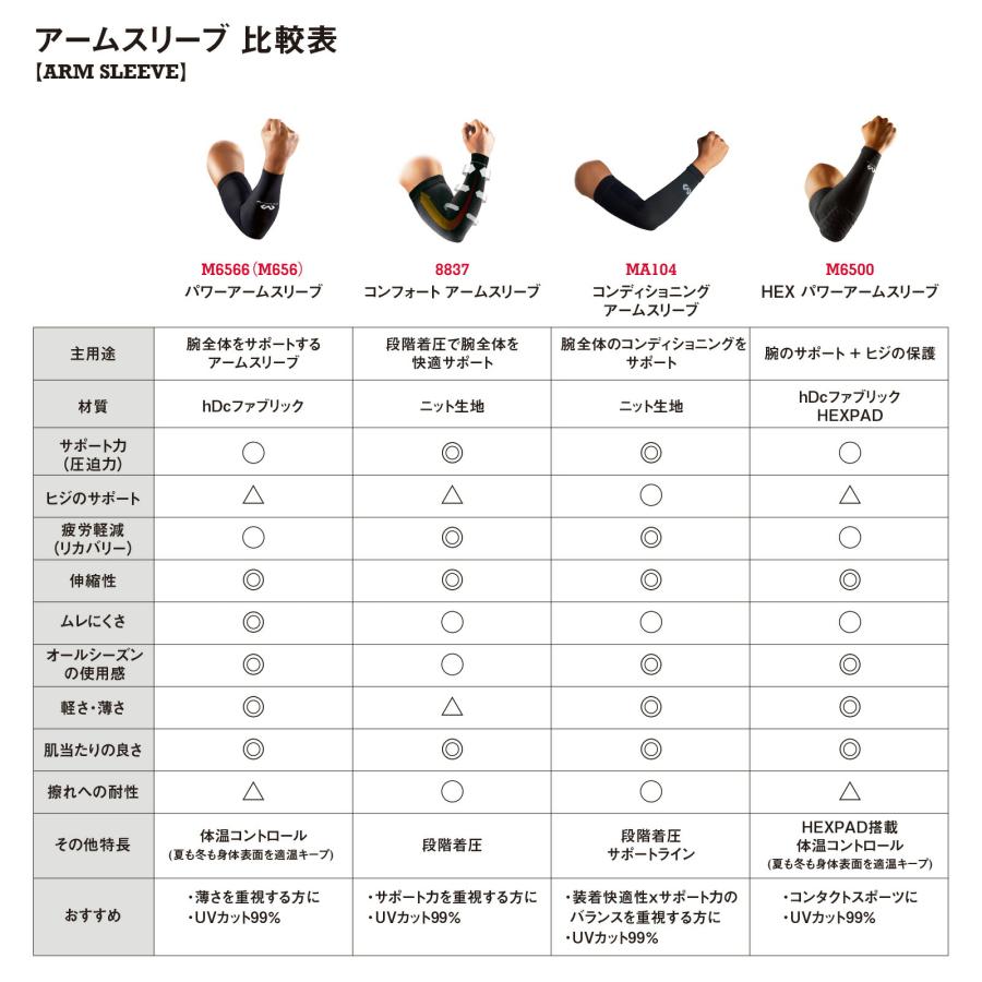 McDavid McDavid公式 マクダビッド パワーアームスリーブ 2本入 XS -M 左右兼用 ロゴあり UVカット M6566 コンプレッションスリーブ サポーター : USB ...